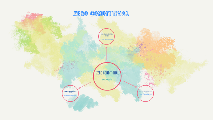 ZERO CONDITIONAL by Luis Angel Blancas Llacza on Prezi