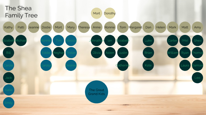 Shea Family Tree by Jennie Shea on Prezi