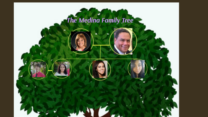 Family Tree by isabelle medina on Prezi