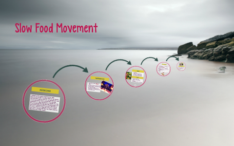 Slow Food Movement by Megan Dykstra on Prezi