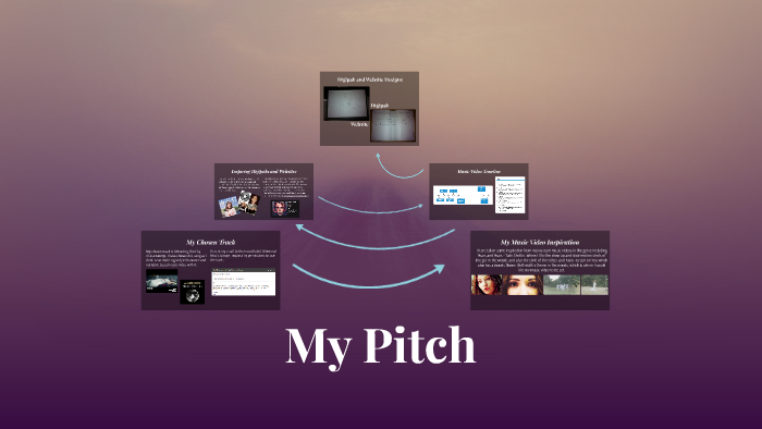 My Pitch by Sam Ellerton on Prezi