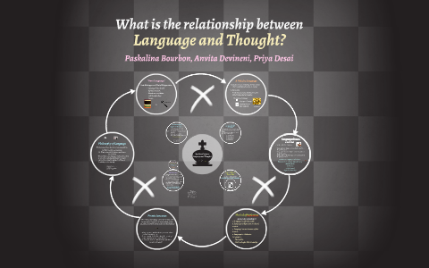 What is the relationship between Language and Thought? by Anvita ...