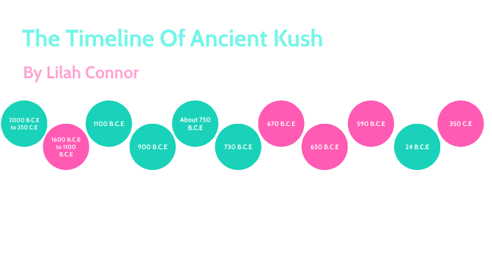 Kush Timeline by Lilah Connor on Prezi