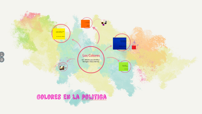 Colores en la politica by Cristian Pulido Pérez on Prezi