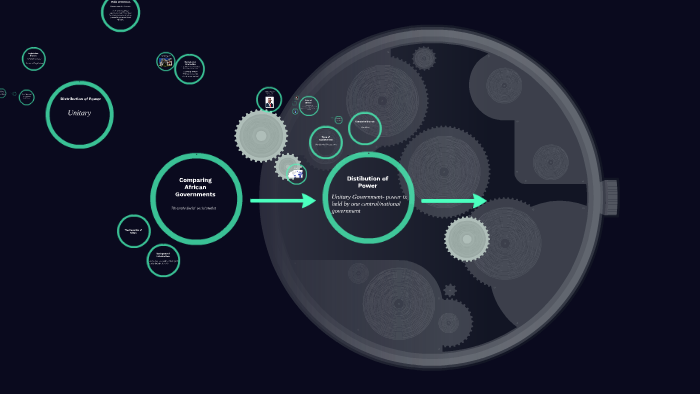 Comparing African Governments by Tamara Budd on Prezi