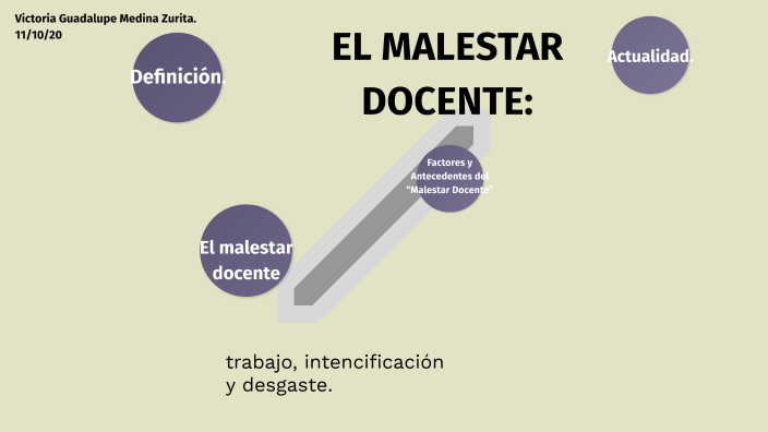 El malestar docente: trabajo, intensificación y desgaste. by Medina ...