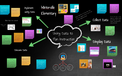 Using Data to Plan Reading Instruction by Jennifer Cole on Prezi