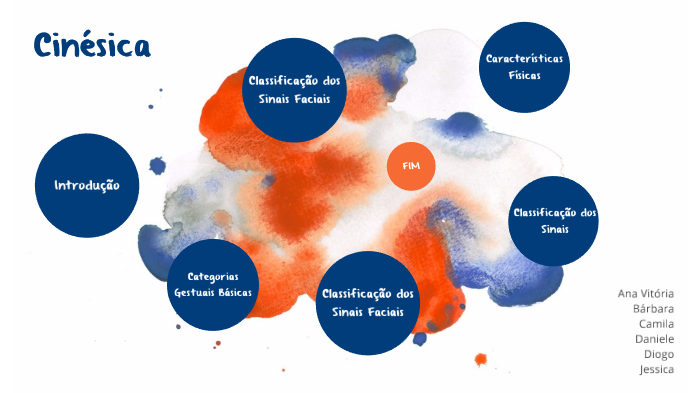 Cinésica by Camila Picussa on Prezi