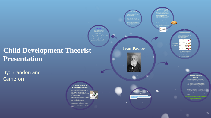 Child Development Theorist Presentation by Cameron Peacock on Prezi