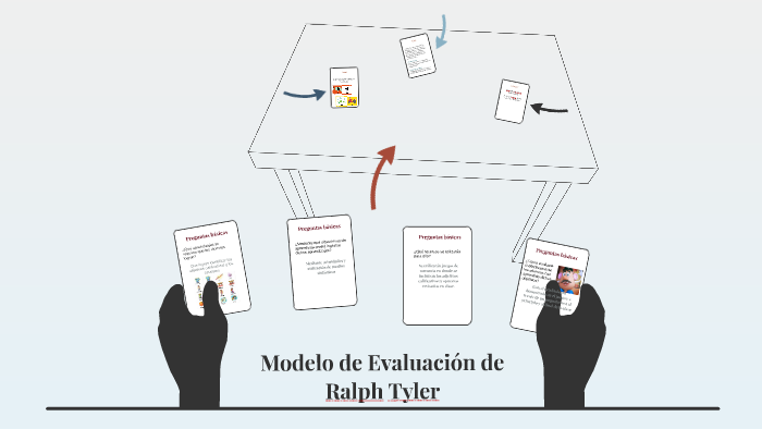 Modelo de Evaluación de Ralph Tyler by Katia Marmolejo on Prezi