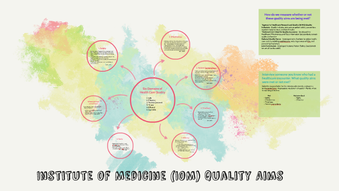 Institute Of Medicine (IOM) Quality Aims by Jennifer Maybee on Prezi