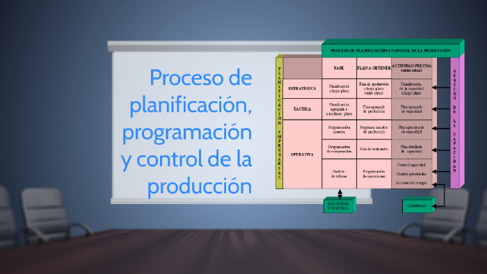 Proceso de planificación, programación y control de la produ by Maria ...
