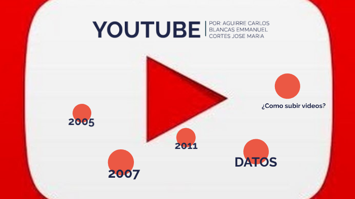YOUTUBE SU HISTORIA Y SU USO by Antonio Avila on Prezi