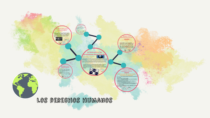 Los derechos humanos by Kevin Alzate Orozco