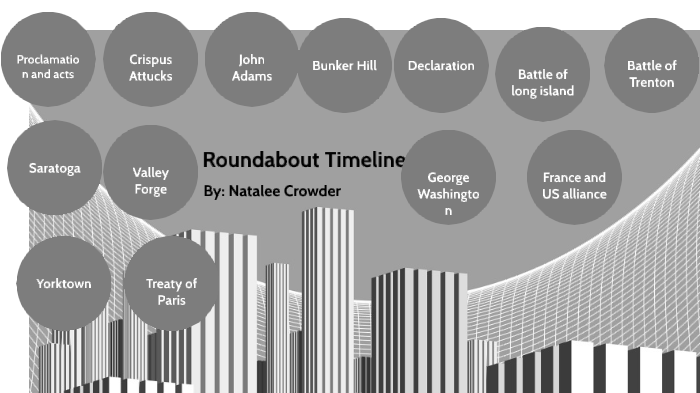 Roundabout Timeline by Natalee Crowder on Prezi