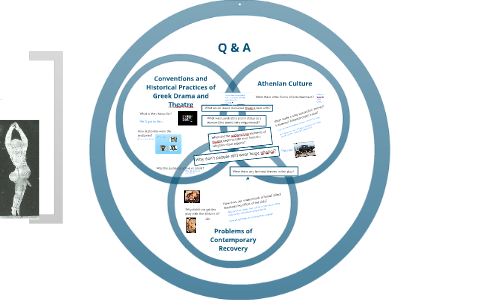 Same Same But Different: Performativity vs Theatricality, Dramatic ...
