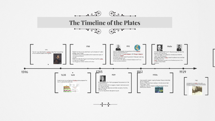 The Timeline of Plate by kyle dezarn on Prezi