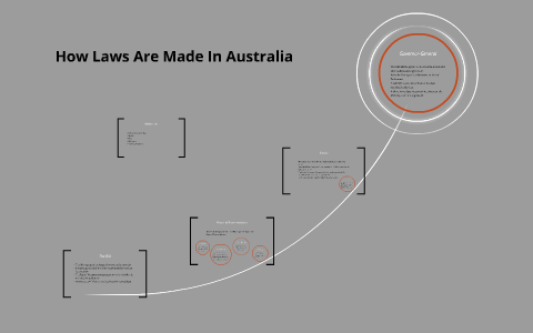 How Laws Are Made In Australia by Genie . on Prezi