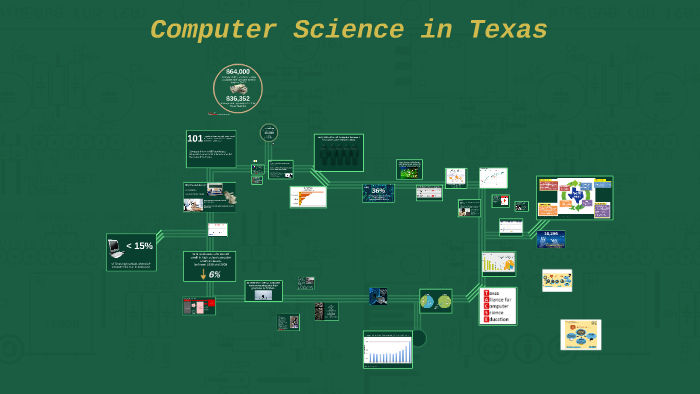 Computer Science in Texas by Jennifer Kaszuba on Prezi