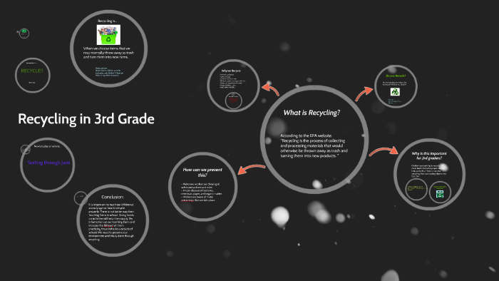 Recycling in 3rd Grade by Jenn Perez on Prezi