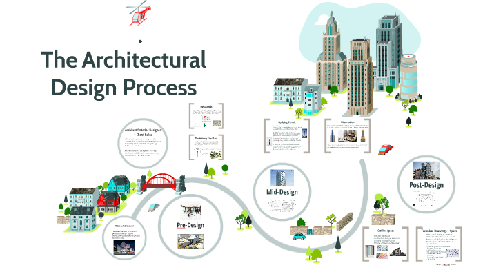The Architectural Design Process by Teddy Pena on Prezi