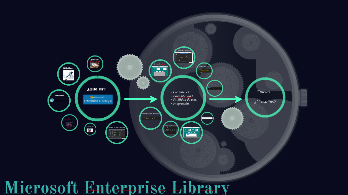 Microsoft Enterprise Library by maria alfaro on Prezi