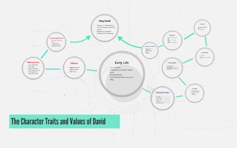 The Character Traits and Values of David by Hollis Tam on Prezi
