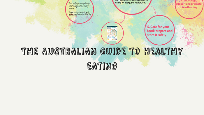The Australian Guide to Healthy Eating by Steffi Grenda on Prezi