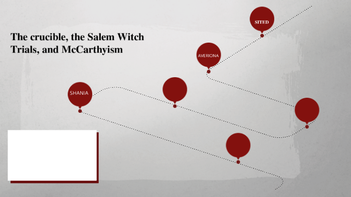 The Crucible, the Salem Witch Trial, and McCarthyism by shania fields ...