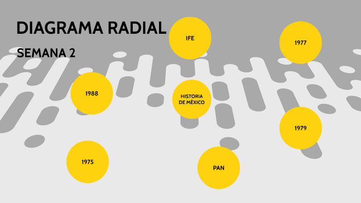 Diagrama historia by MJ AC on Prezi