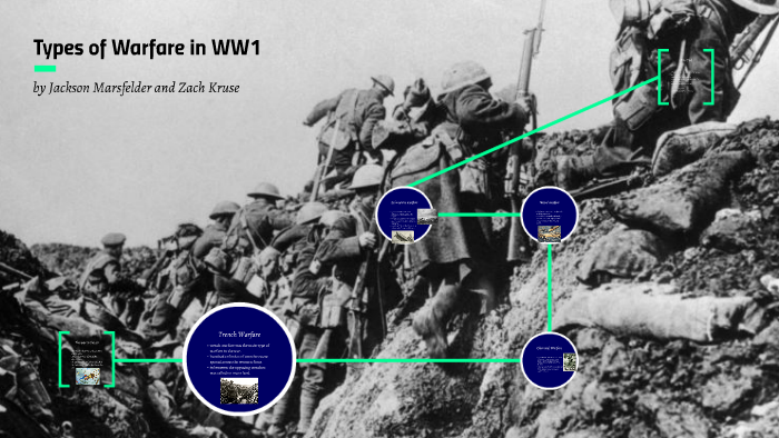 Types of Warfare in WW1 by jackson marsfelder on Prezi