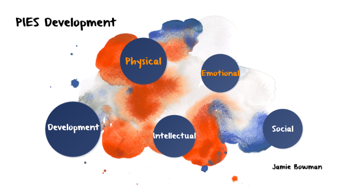 PIES Child Development by Jamie Bowman on Prezi