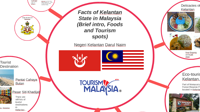 Facts of Kelantan State in Malaysia A168471 Wong Jia Zhe by Jia Zhe ...