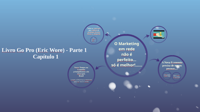 Livro Go Pro (Eric Wore) - Parte 1 by Rafael Figueredo