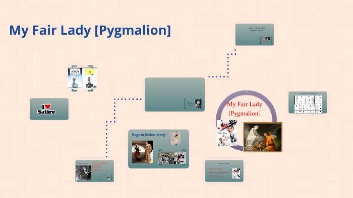 My Fair Lady [Pygmalion] by Vanessa Palmer on Prezi