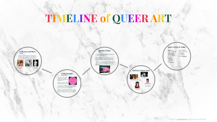TIMELINE of QUEER ART by Erin Ober on Prezi