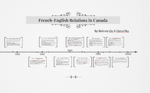 French-English Relations in Canada by Demi Niu on Prezi