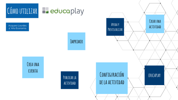 Tutorial de Educaplay by Lourdes Acquaro on Prezi