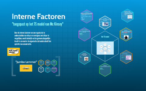 Interne Factoren by Jeroen Plat on Prezi