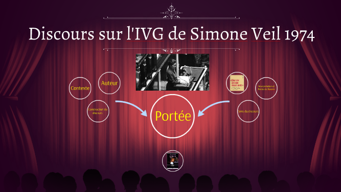 Discours sur l'IVG de Simone Veil 1974 by MaureenCloe HuchetLescot on Prezi