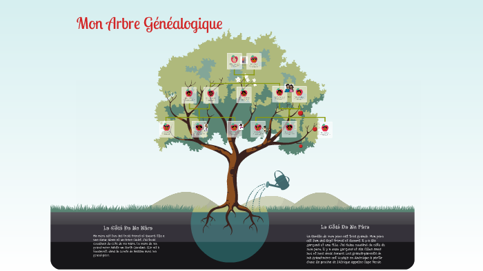 Family Tree French Project by Reese Johnson on Prezi