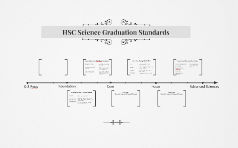 HSC Science Graduation Standards by Gail Emilsson