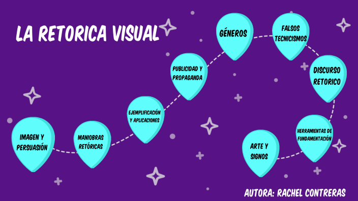 La retórica visual by rachel contreras on Prezi