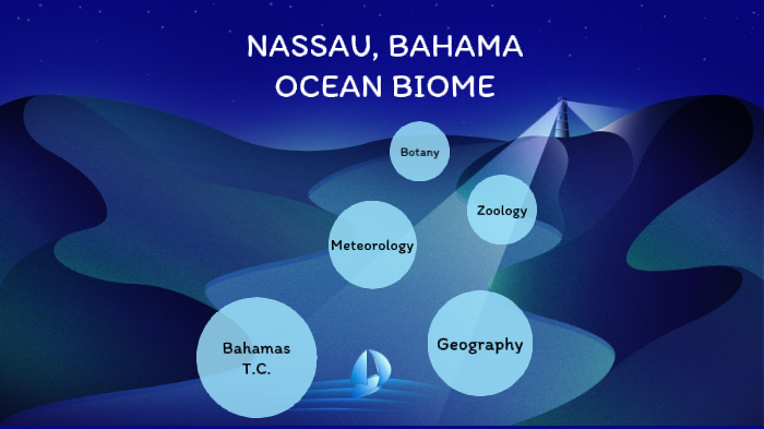 Bahamas- Biome Project by simi sabu on Prezi