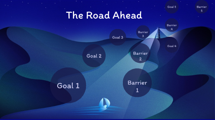 COLLAGE ROAD MAP AVID by Aiden Manuel on Prezi