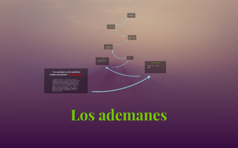 Los ademanes by on Prezi