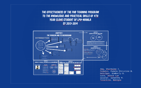 The effectiveness of the FNB training program to the knowled by ...