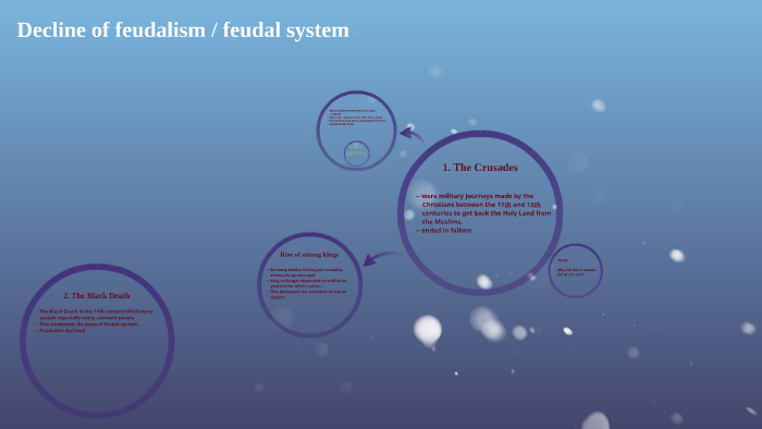 Decline of feudalism / feudal system by CHIN YEE CHIU on Prezi