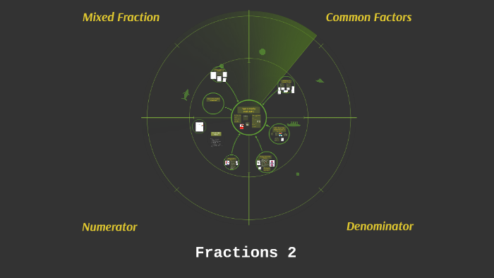 Fractions by Luke Cleaver on Prezi