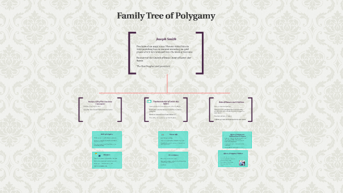 Family Tree of Polygamy by Carmen Hill on Prezi